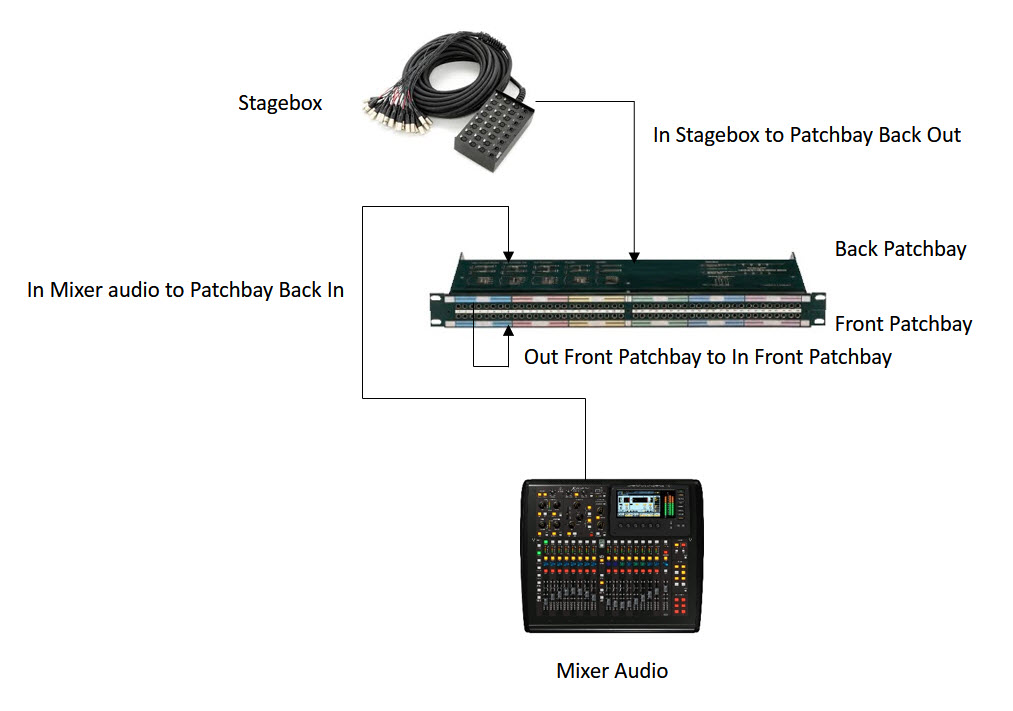 Patchbay – I – Davide Ruiba – Technical Audio Blog