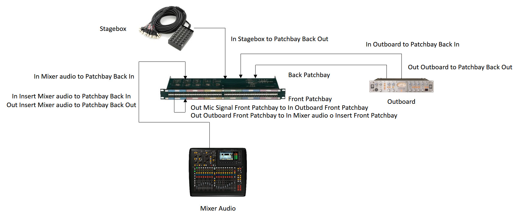 Patchbay – I – Davide Ruiba – Technical Audio Blog