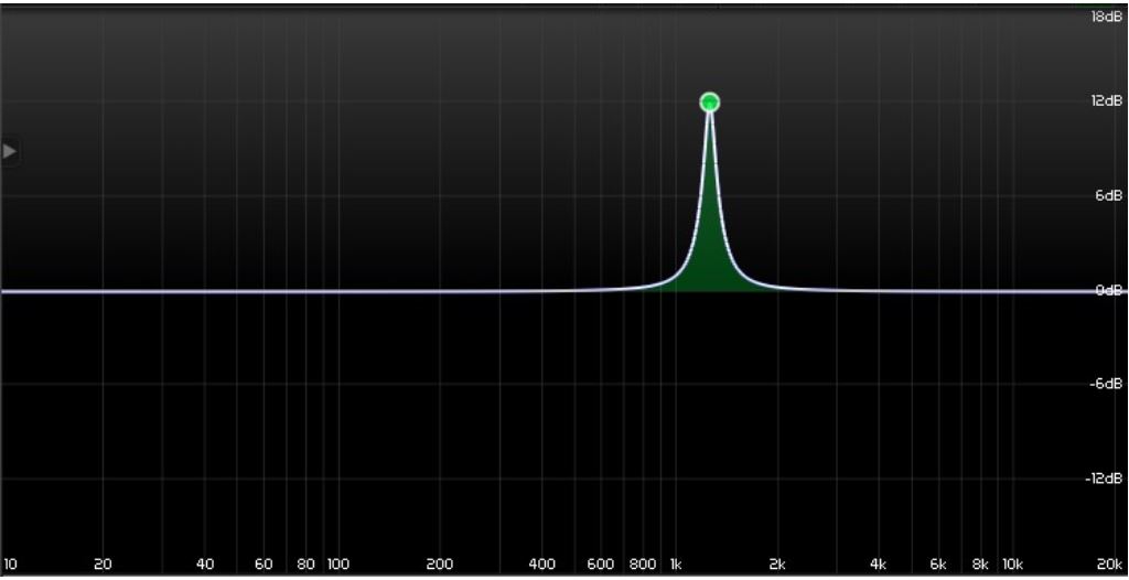 Q Factor – Davide Ruiba – Technical Audio Blog