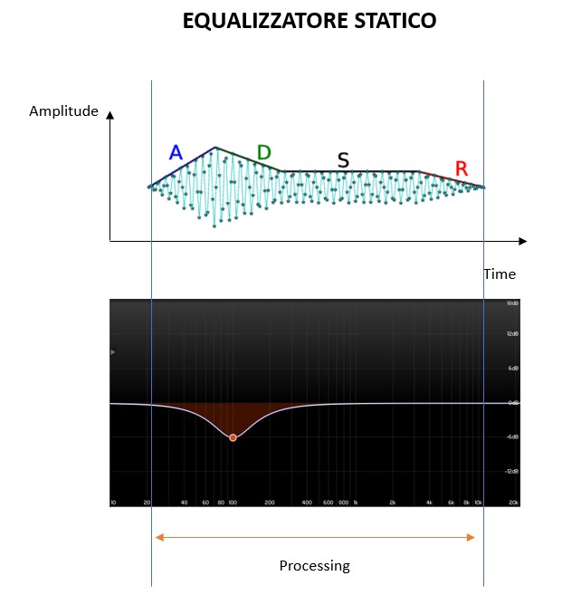 Equalizzatore Statico vs Dinamico – Davide Ruiba – Technical Audio Blog