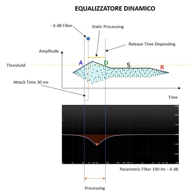 Equalizzatore Statico vs Dinamico – Davide Ruiba – Technical Audio Blog