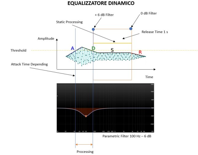 Equalizzatore Statico vs Dinamico – Davide Ruiba – Technical Audio Blog