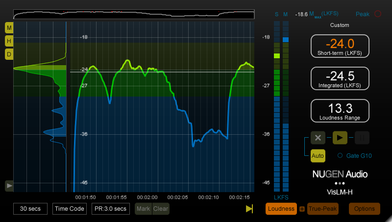 LUFS Standard Table Chart – Davide Ruiba – Technical Audio Blog